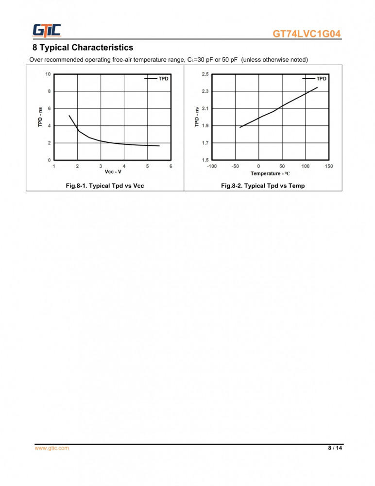 GT74LVC1G04S5 datasheet page 9