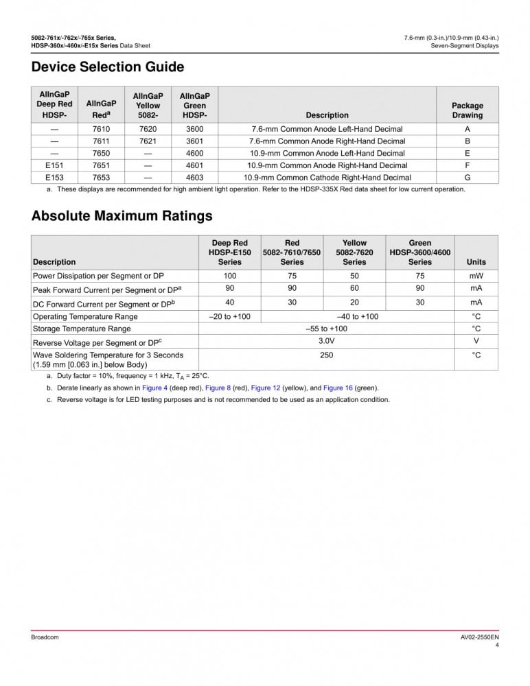 Broadcom HDSP-4603 datasheet page 4