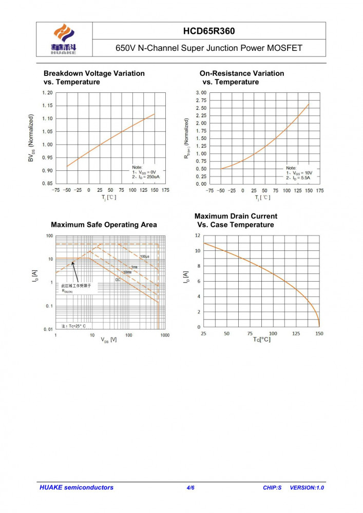 HCD65R360 datasheet page 4