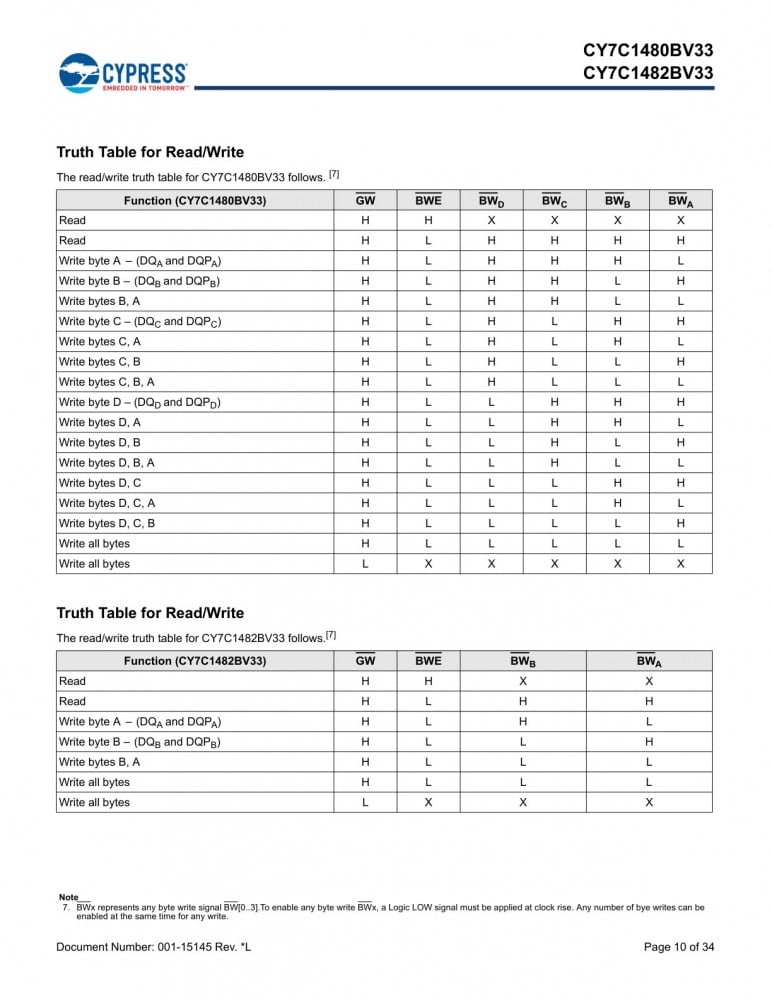 CY7C1480BV33 datasheet page 10