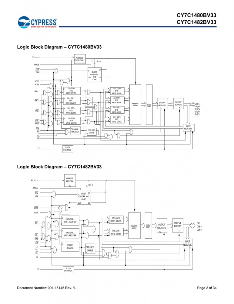 CY7C1480BV33 datasheet page 2