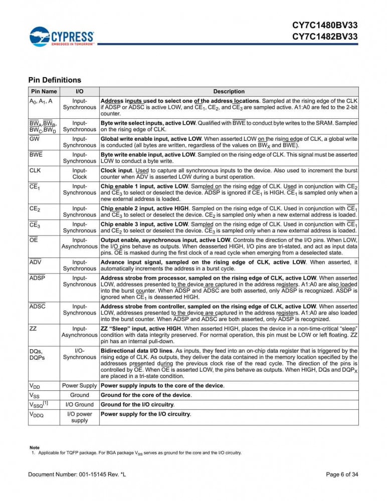 CY7C1480BV33 datasheet page 6