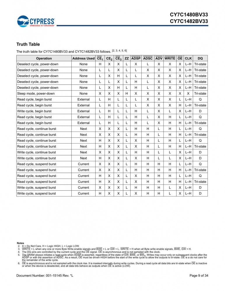 CY7C1480BV33 datasheet page 9