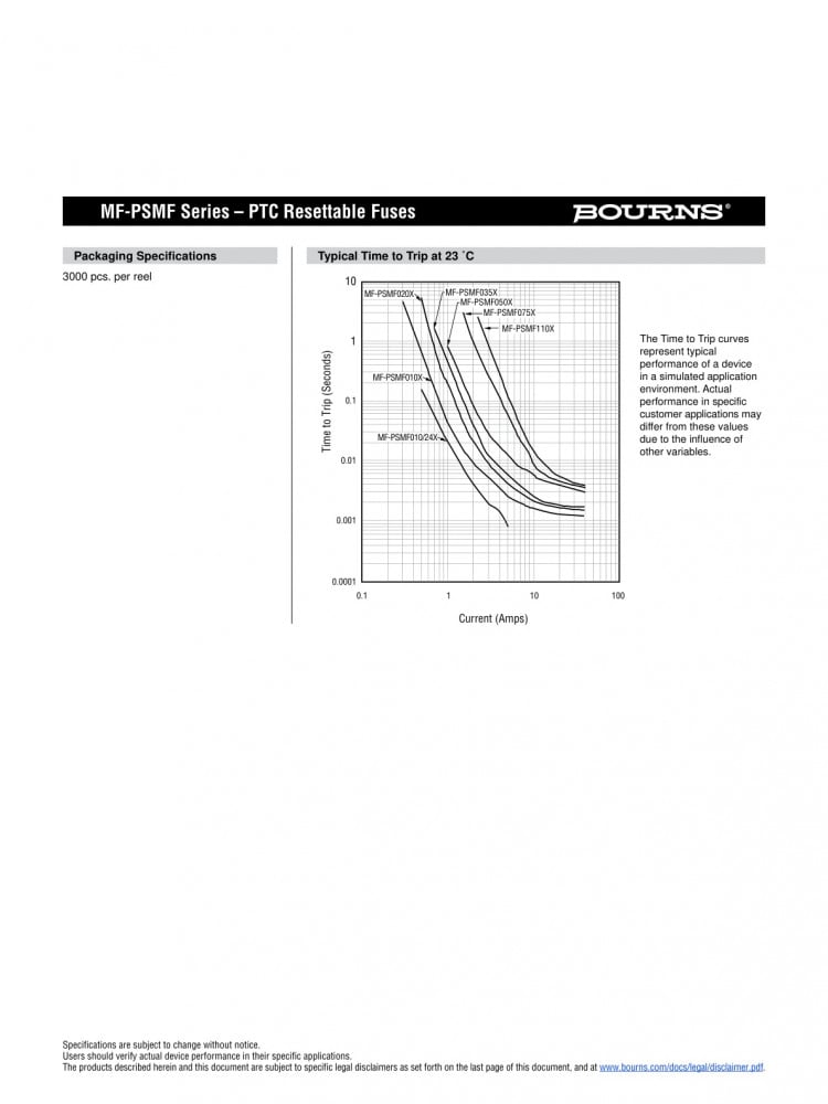BOURNS MF-PSMF datasheet page 3