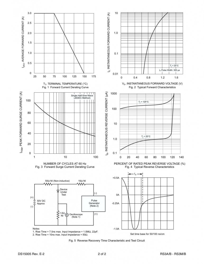 RS3GB-13-F datasheet page 2