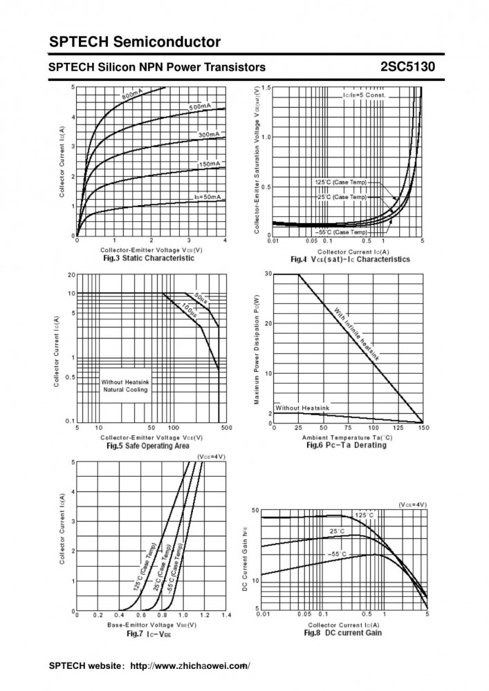 2SC5130 datasheet page 4