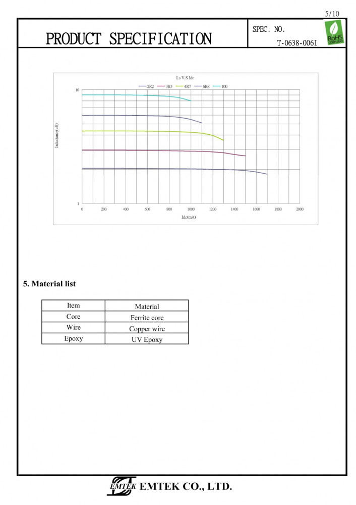 EMTEK LCD1210 specification page 6