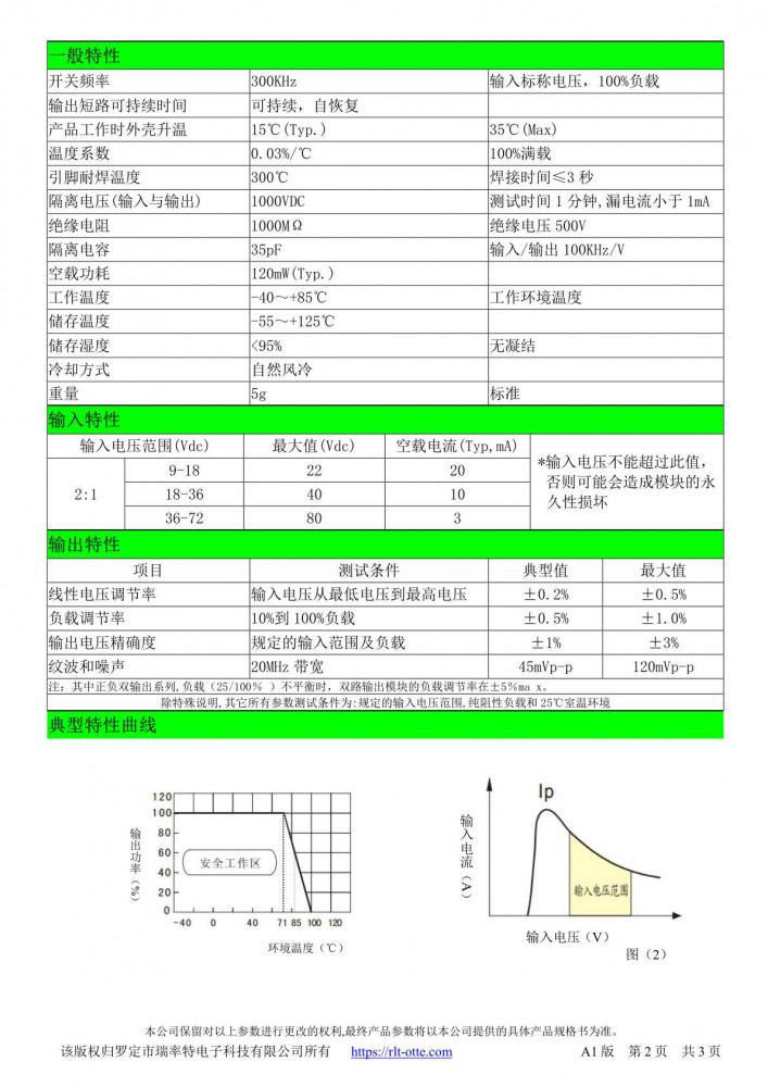 RLT WRA-CS-3W datasheet page 2
