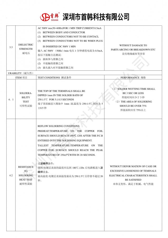 AF 90° ZJWG ZB technical document page 4