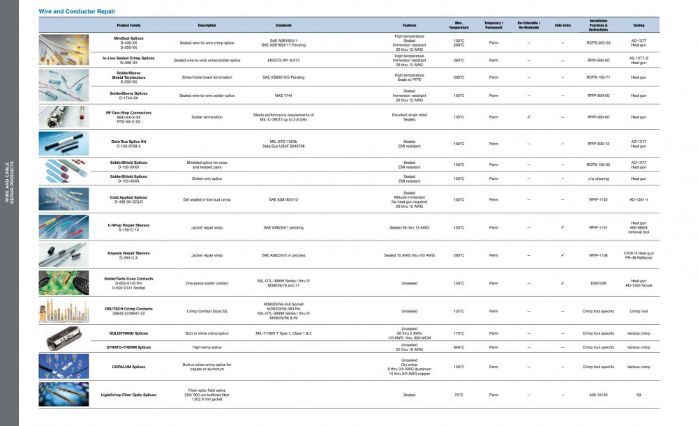 TE Connectivity harness repair guide page 2