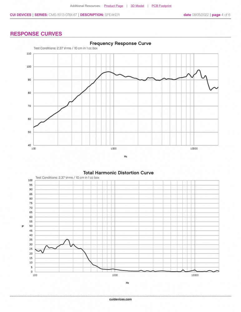 CMS-15113-078SP-67 datasheet page 4