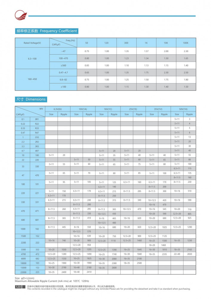 KM1H471MI200A00CV016 datasheet page 2