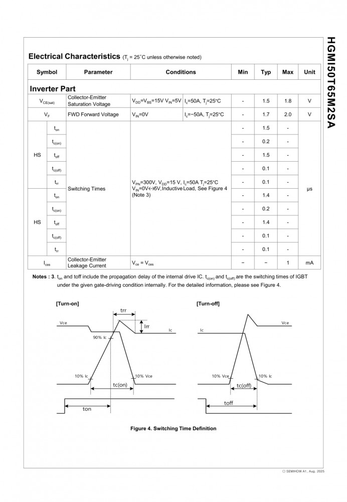 HGMI50T65M2SA datasheet page 5