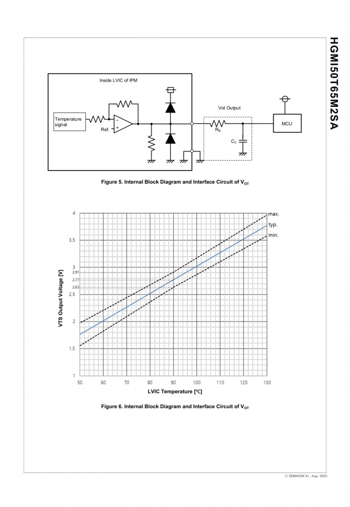 HGMI50T65M2SA datasheet page 7