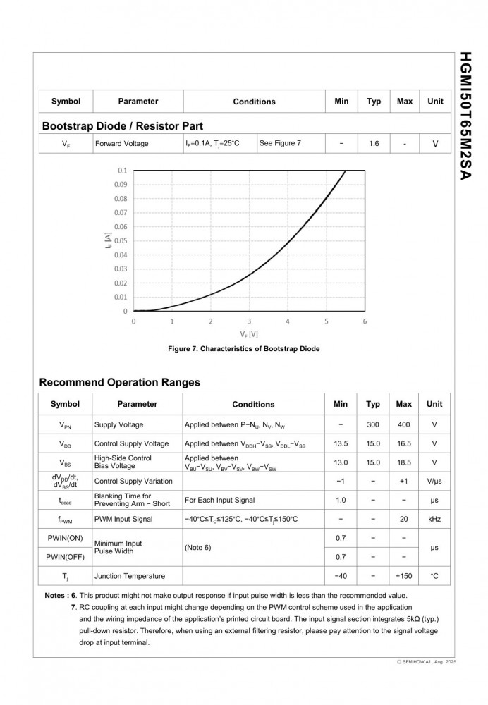 HGMI50T65M2SA datasheet page 8
