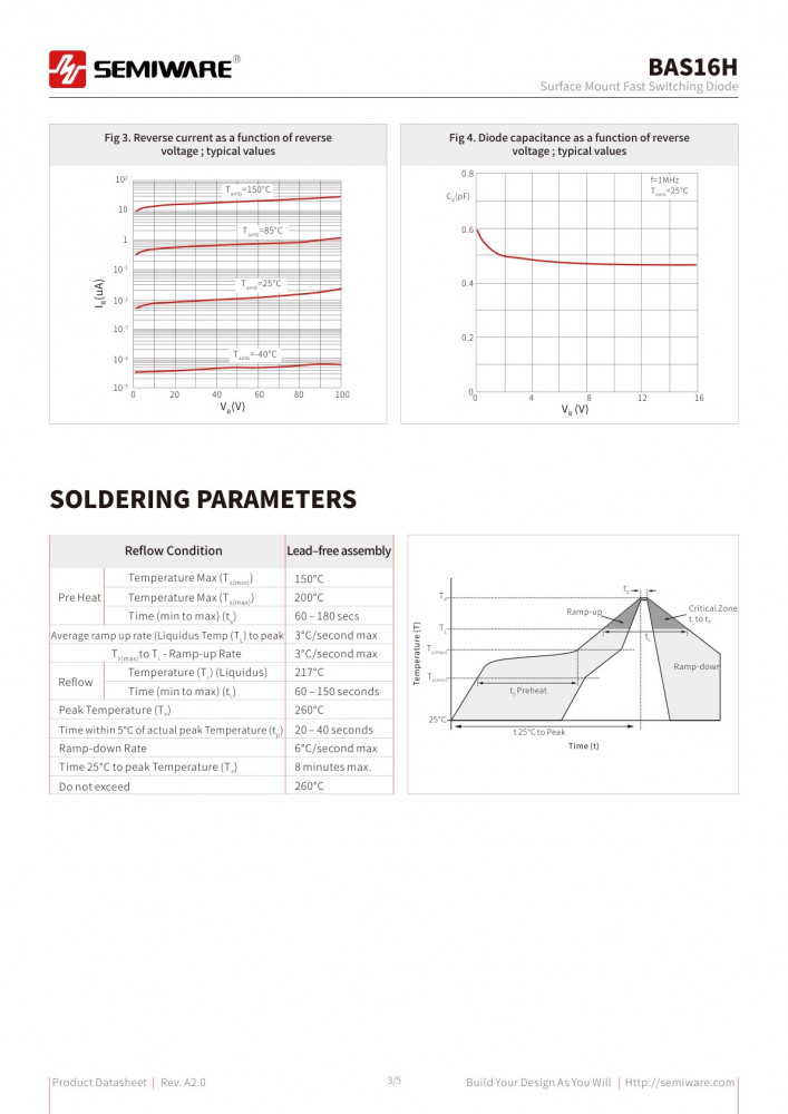 BAS16H document page 3