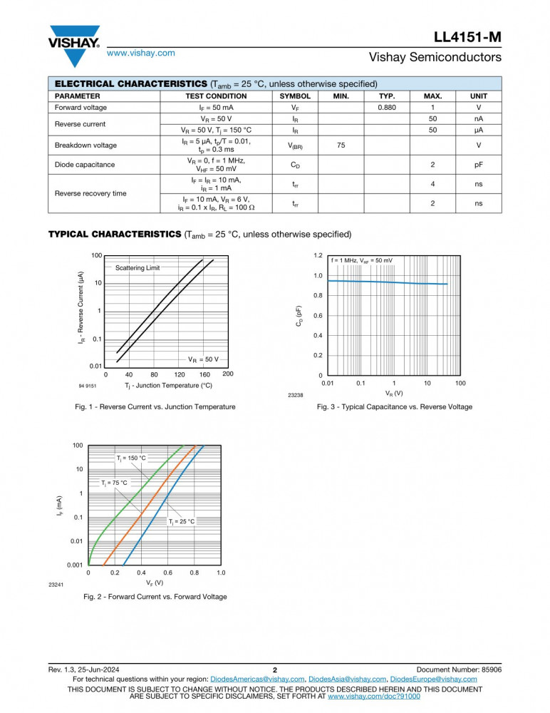 LL4151-M- datasheet page 2