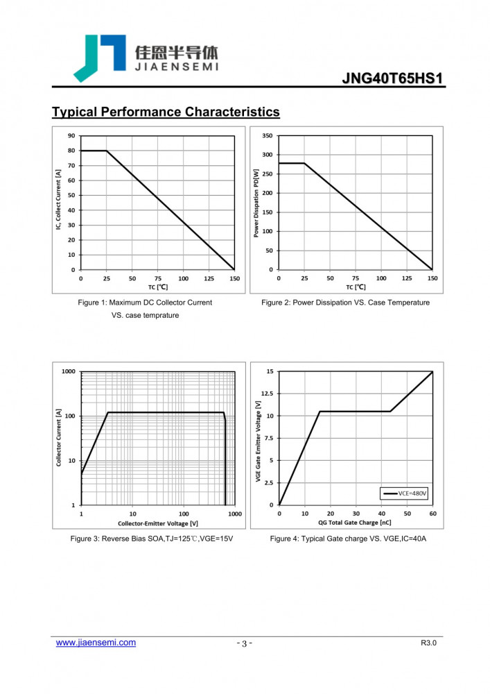 JNG40T65HS1 datasheet page 3