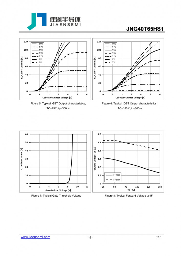 JNG40T65HS1 datasheet page 4