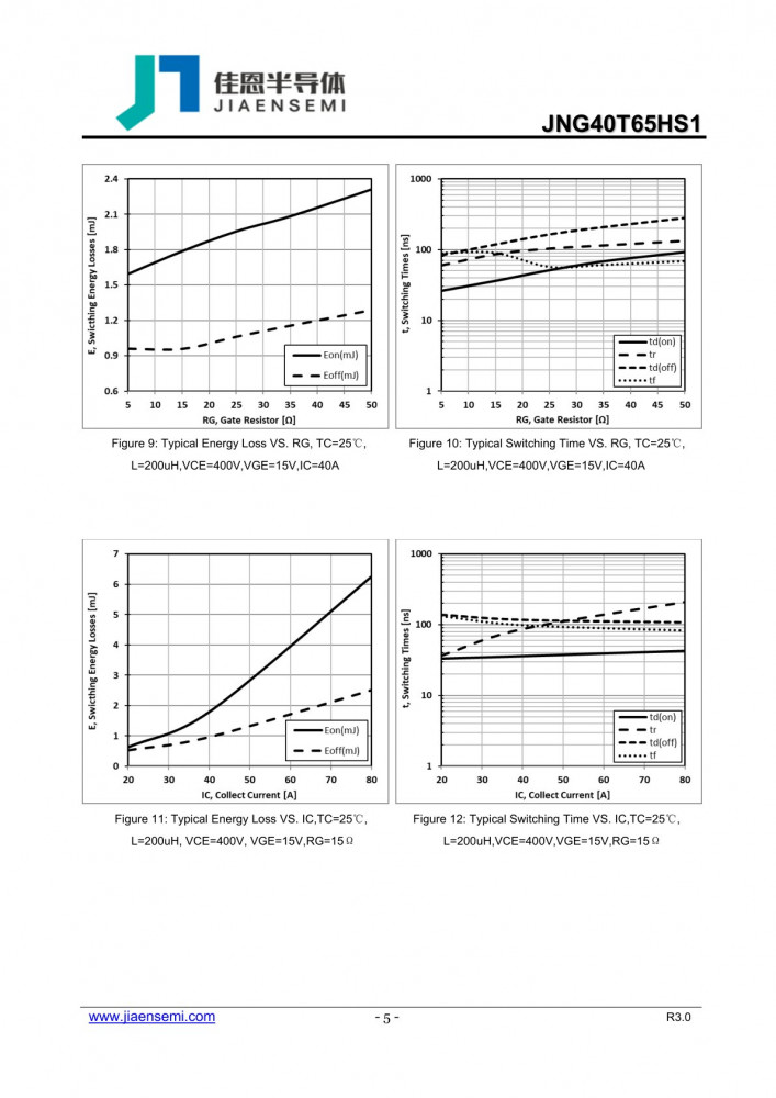 JNG40T65HS1 datasheet page 5