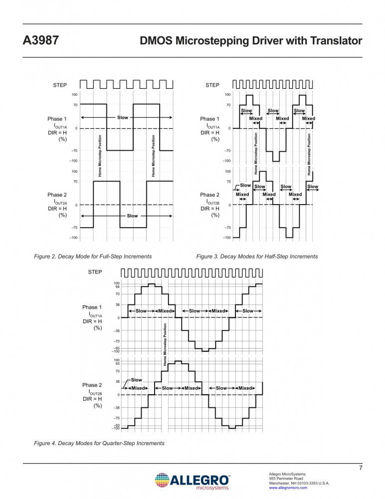 A3987 datasheet page 7