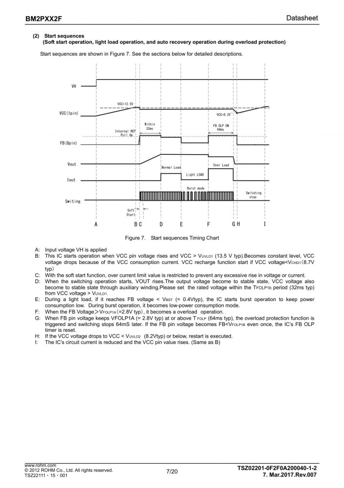 BM2P092F-GE2 technical document page 7