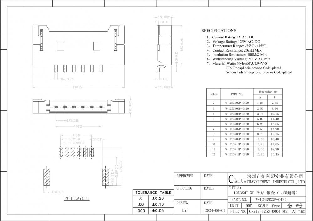Ckmtw specification page 2