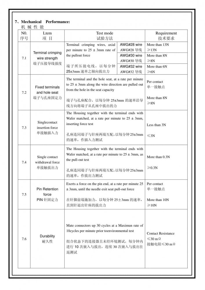 Ckmtw specification page 5