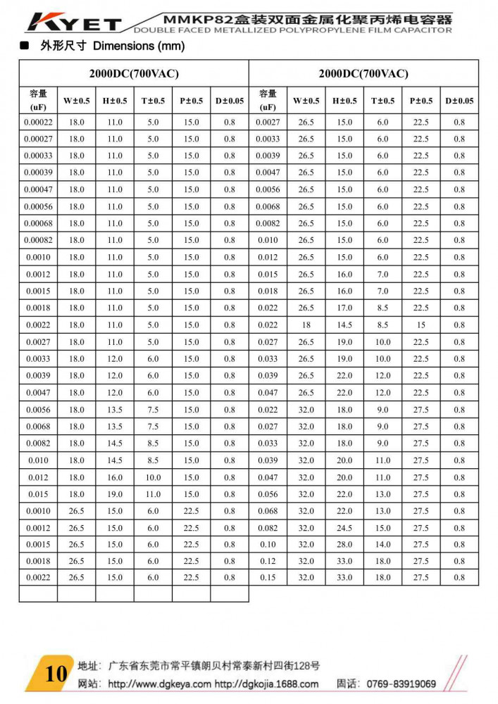 KYET MMKP152J3F1501 specification page 10