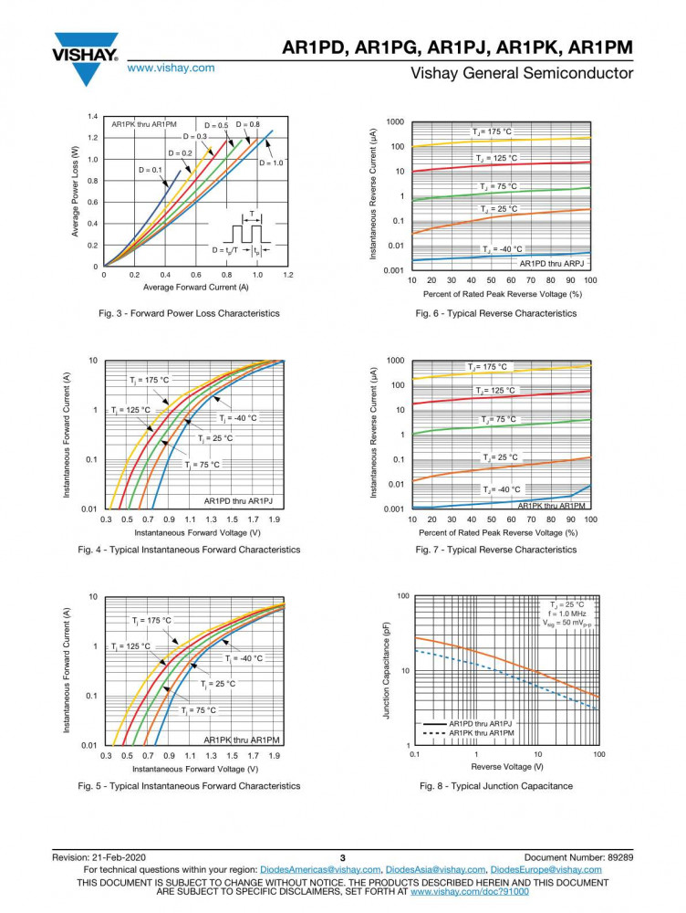 AR1P datasheet page 3