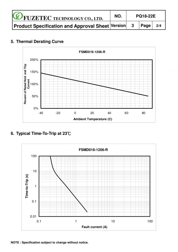 FSMD016-1206-R specification sheet page 2