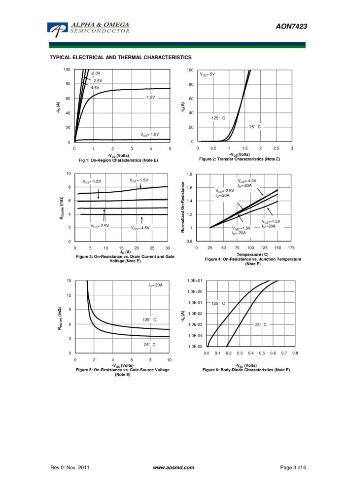 AON7423 datasheet page 3