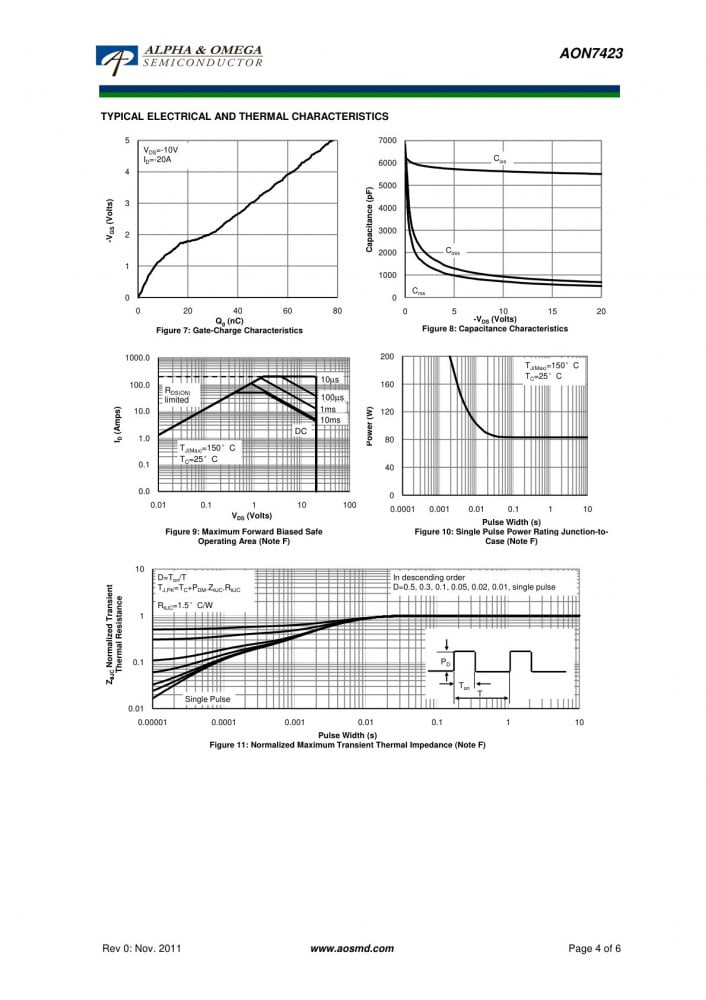 AON7423 datasheet page 4