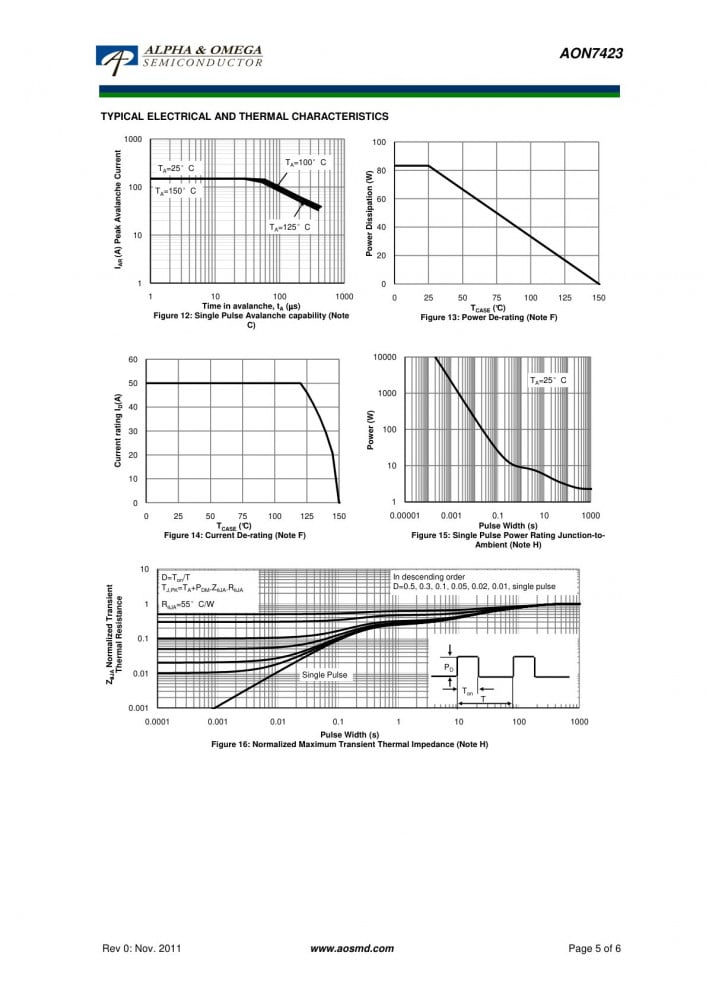 AON7423 datasheet page 5