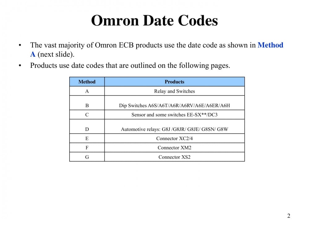 OMRON document page 2