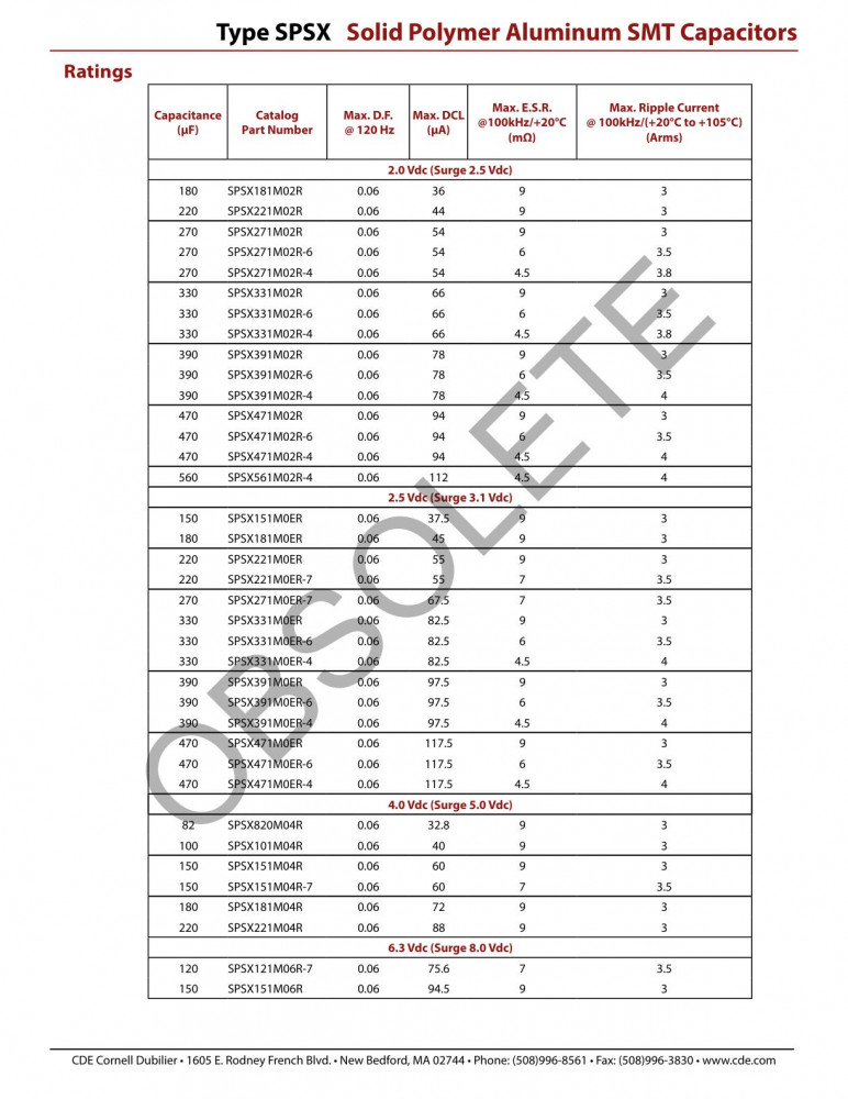 SPSX datasheet page 3