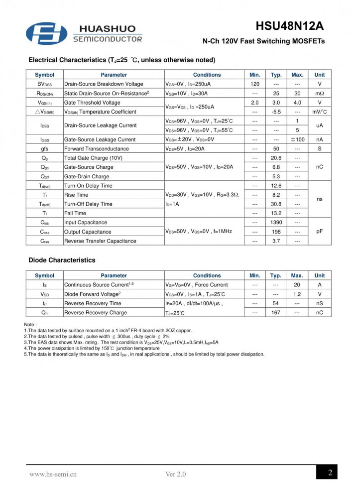 HSU48N12A datasheet page 2
