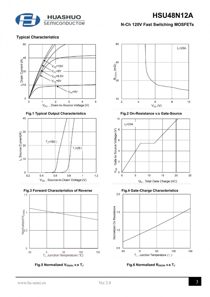 HSU48N12A datasheet page 3