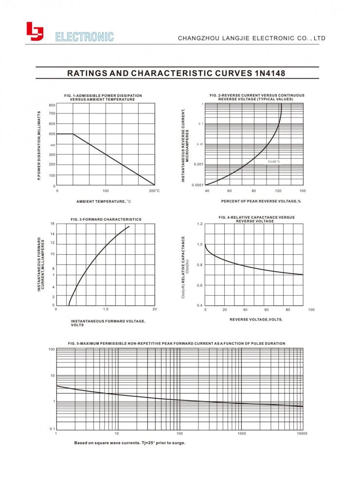 LangJie 1N4148 datasheet page 2