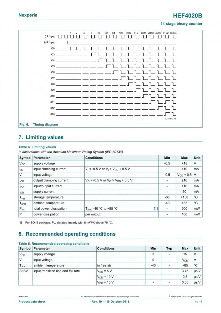 HEF4020BT datasheet page 4