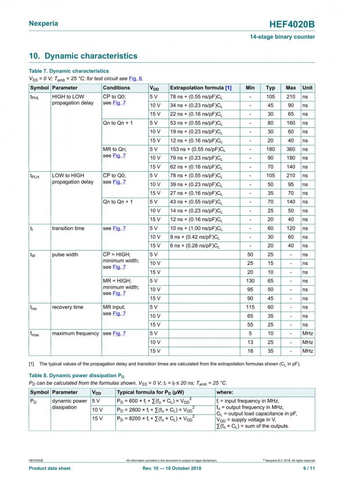 HEF4020BT datasheet page 6