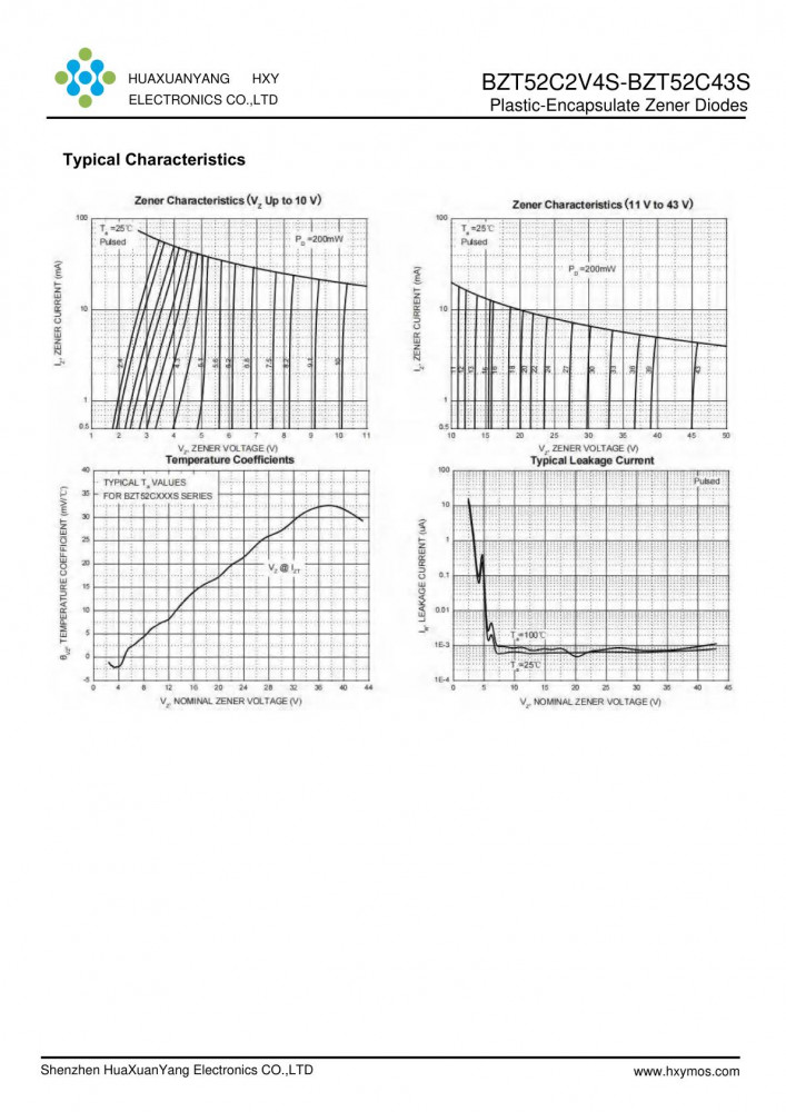 BZT52C12S datasheet page 3