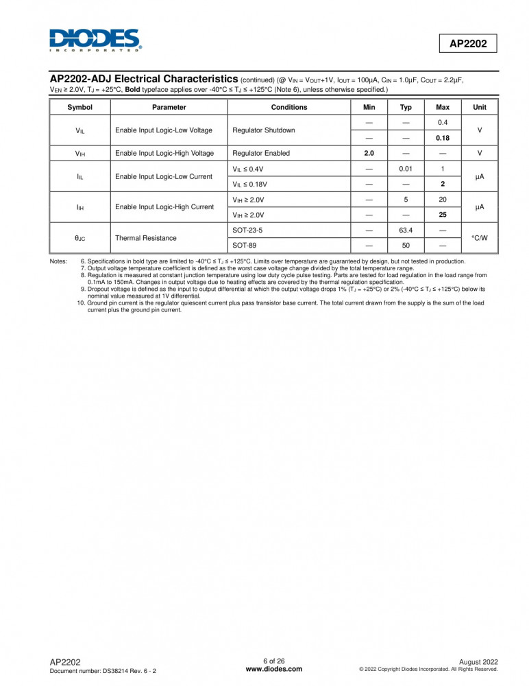 AP2202 datasheet page 6