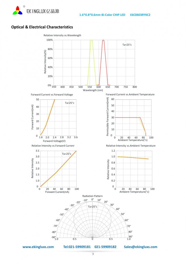 E6C0603RYKC2-A22AA-0.60T-RK02 datasheet page 3