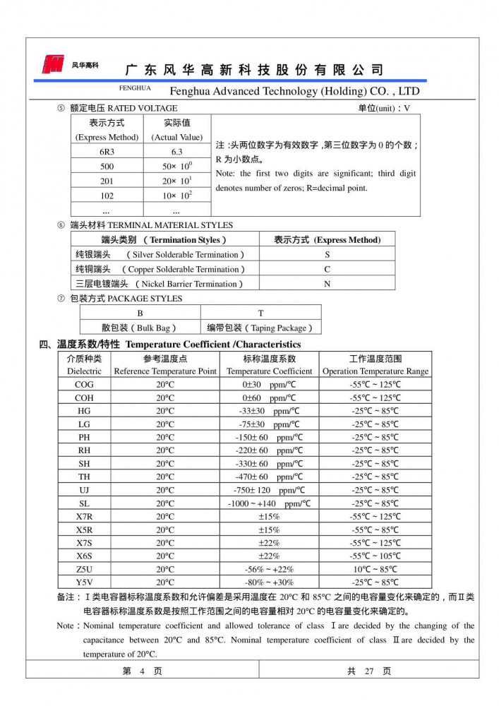 FH MLCC datasheet page 4