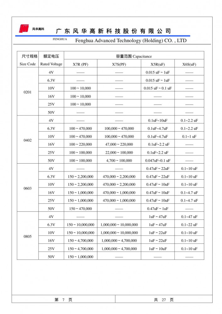FH MLCC datasheet page 7
