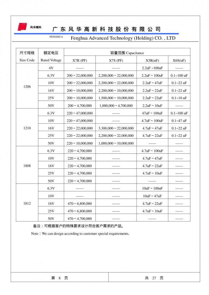 FH MLCC datasheet page 8