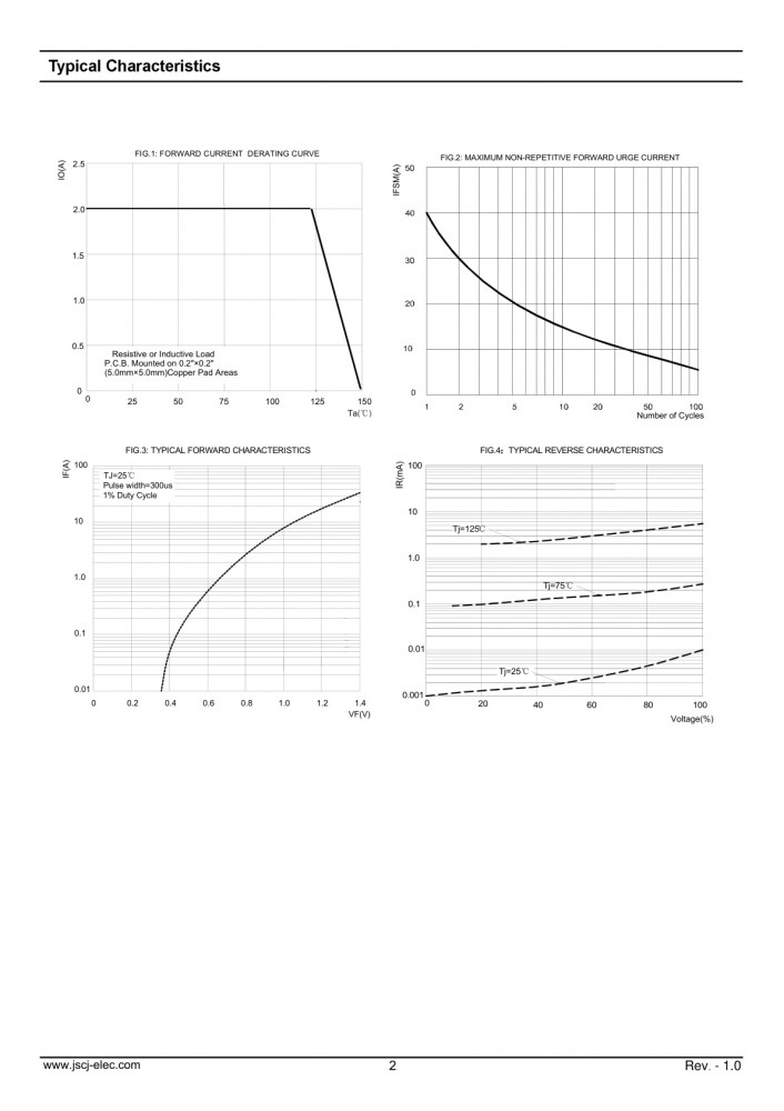 DSS215 datasheet page 2