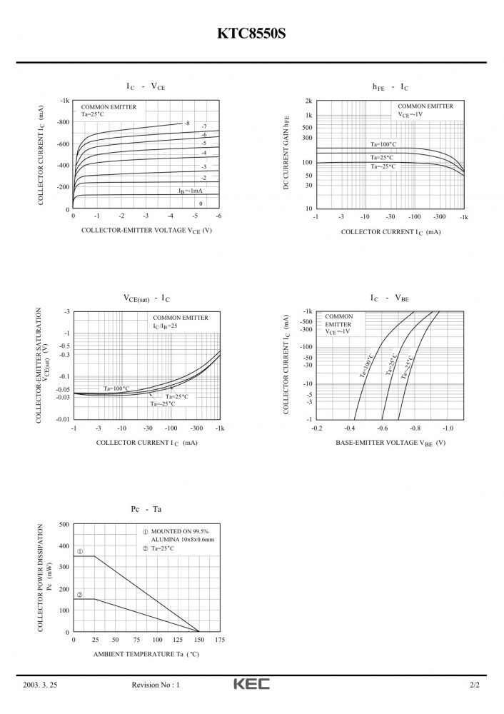 KTC8550S-D-RTK/P datasheet page 2