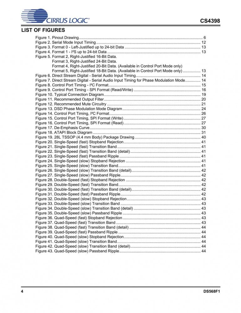 CS4398 datasheet page 4